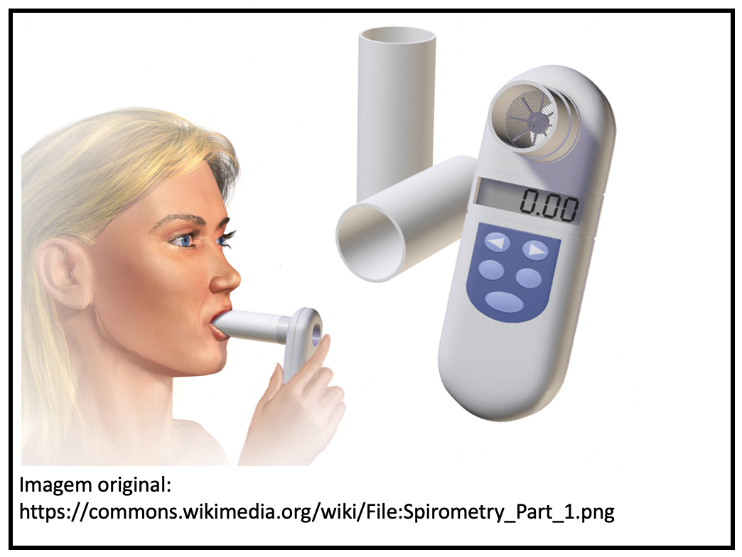 Espirometria (Prova de Função Pulmonar): Medicina de Excelência