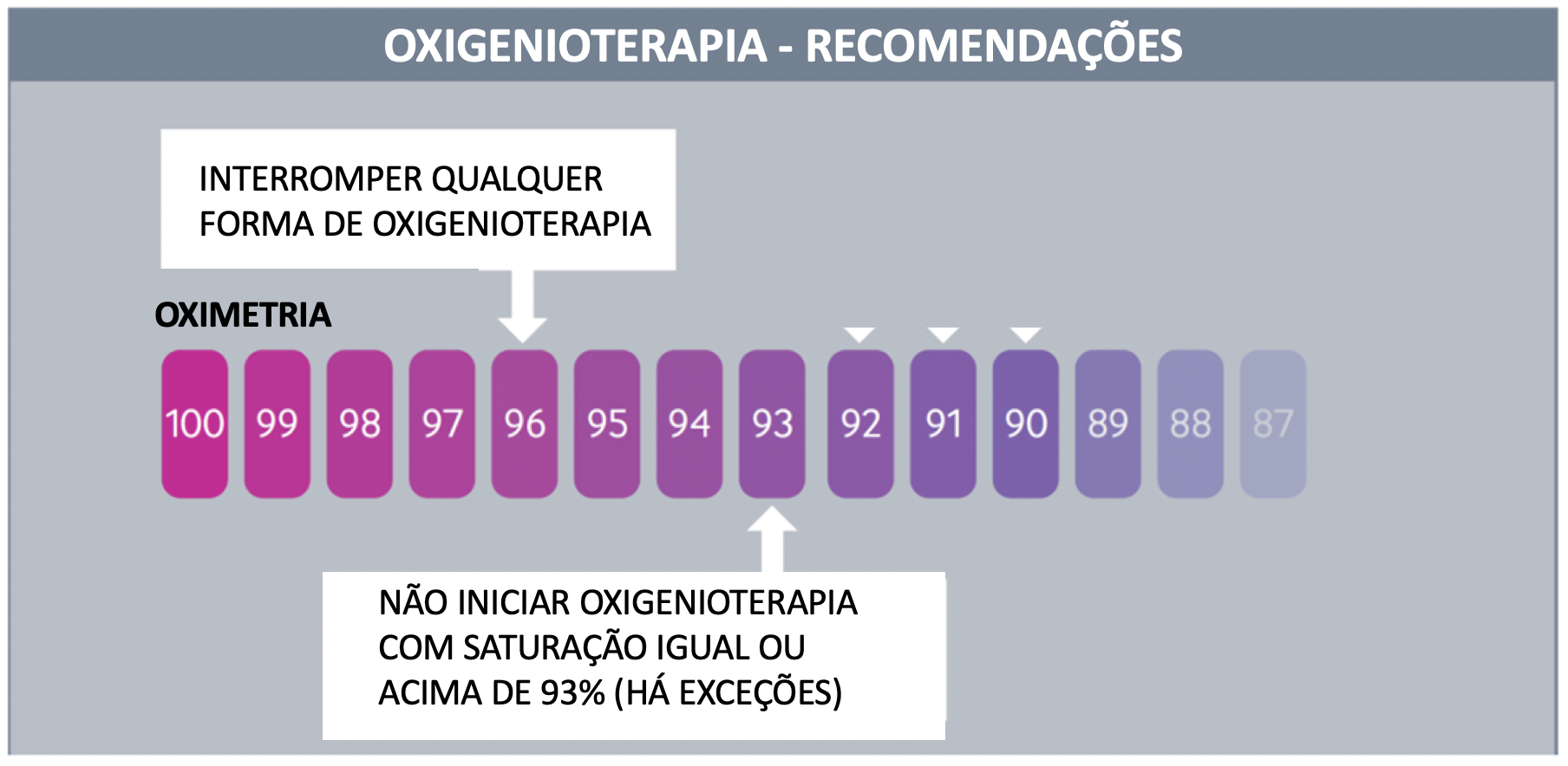 Oxigenoterapia: o que é, técnicas, indicações