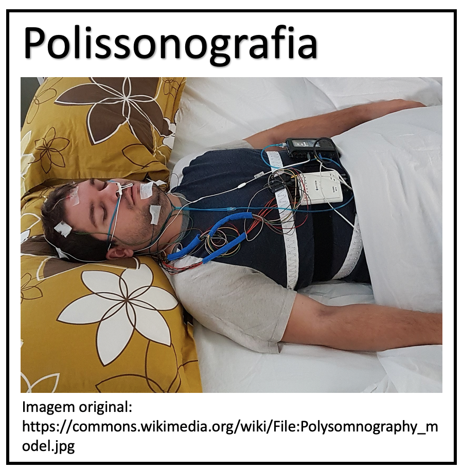 Polissonografia - Medicina de Excelência
